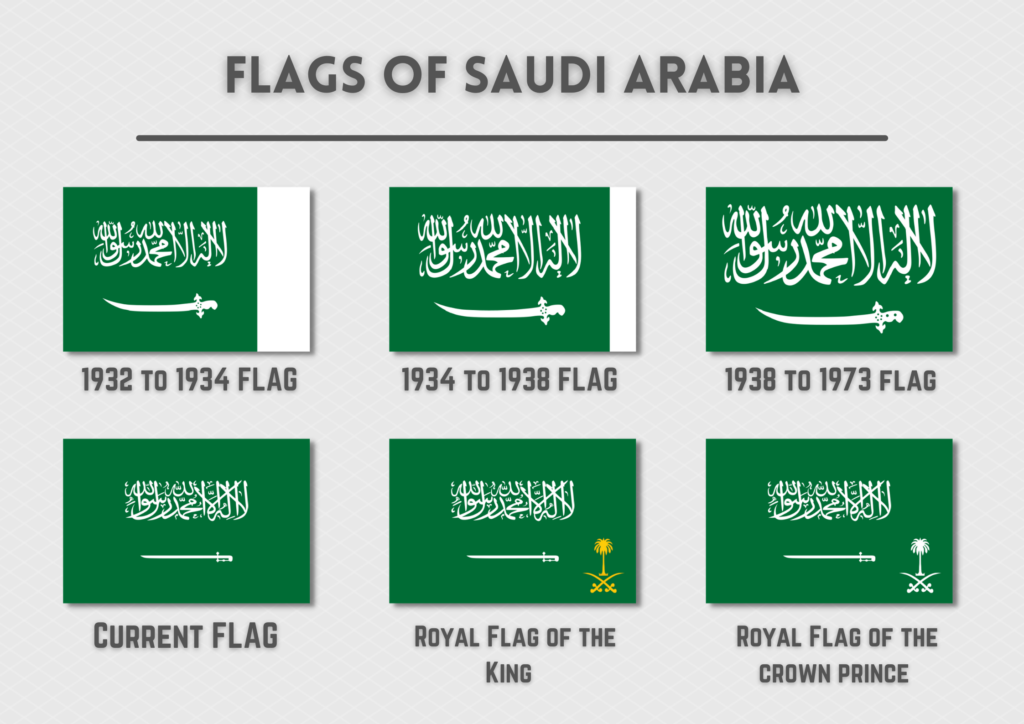 Flag of Saudi Arabia: What You Need to Know | Saudi Arabia OFW